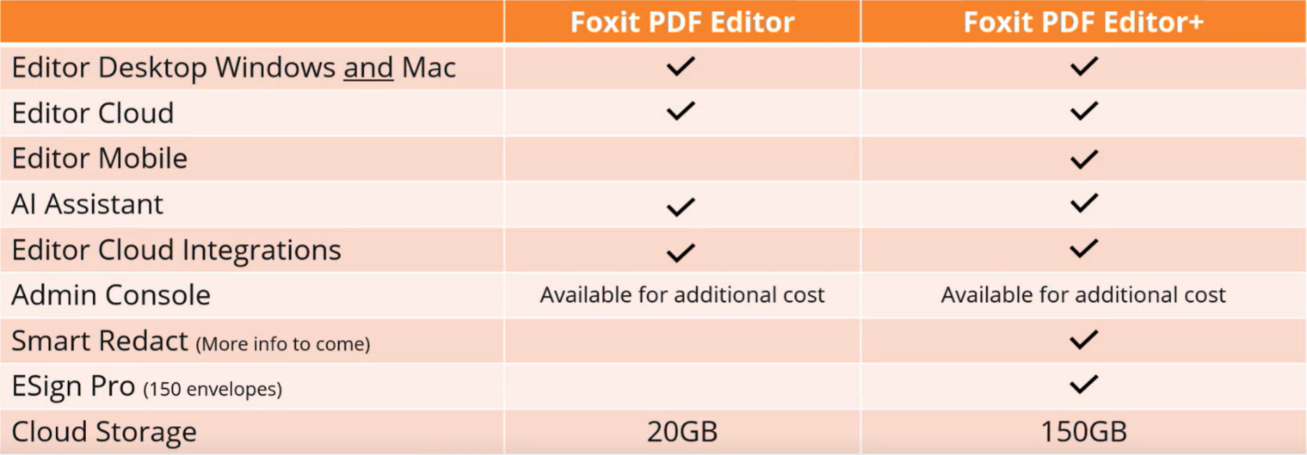 Introduction of the new Product Packaging (PDF Editor and PDF Editor+)