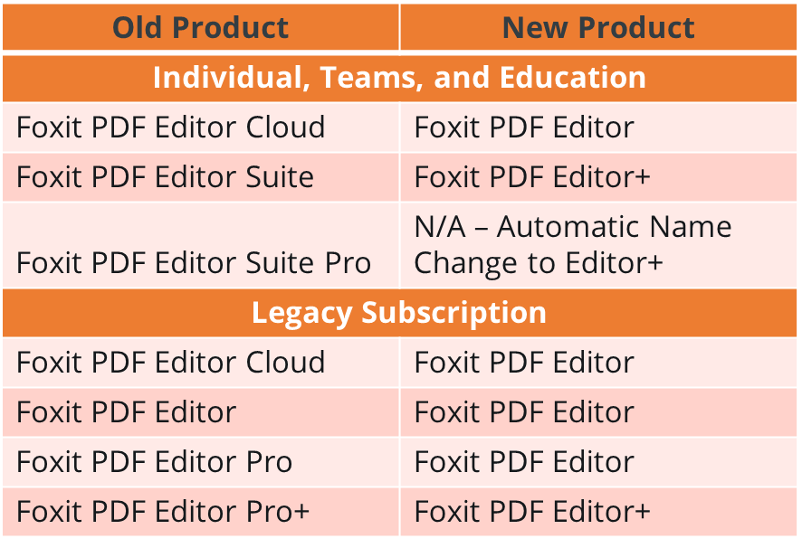 Introduction of the new Product Packaging (PDF Editor and PDF Editor+)