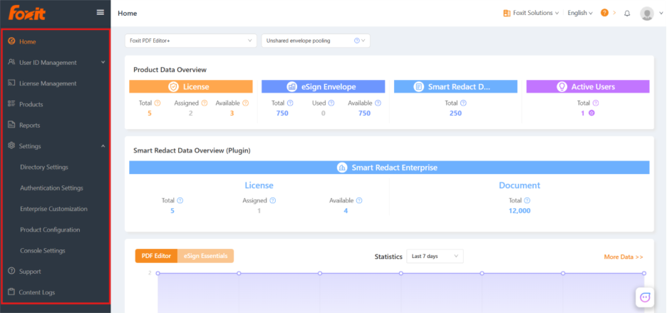 Foxit Admin Console: Setup Quick Start